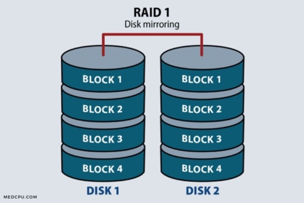 Raid 0 vs Raid 1: Which kind of RAID is better? (2025)