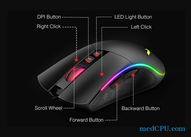 What Dpi Should I Use For Gaming 2022 Guide MedCPU