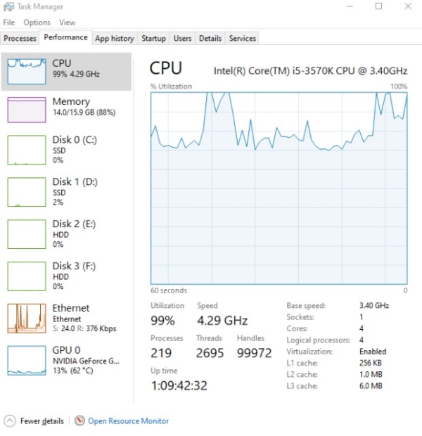 How Much CPU and GPU Usage Is Normal for Gaming - medCPU