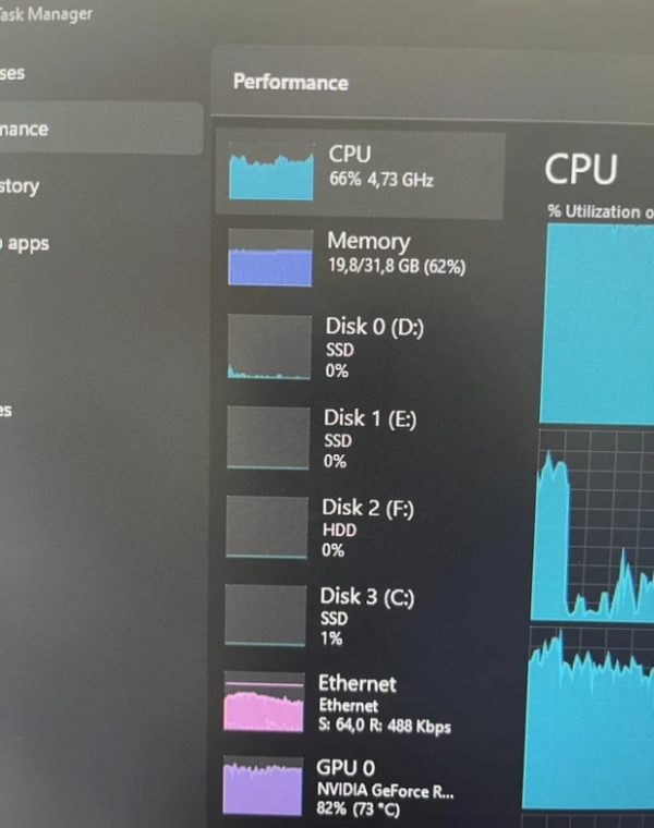 How Much CPU and GPU Usage Is Normal for Gaming - medCPU
